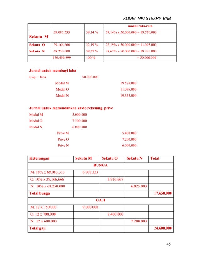 Akuntansi Keuangan Lanjutan I | PDF
