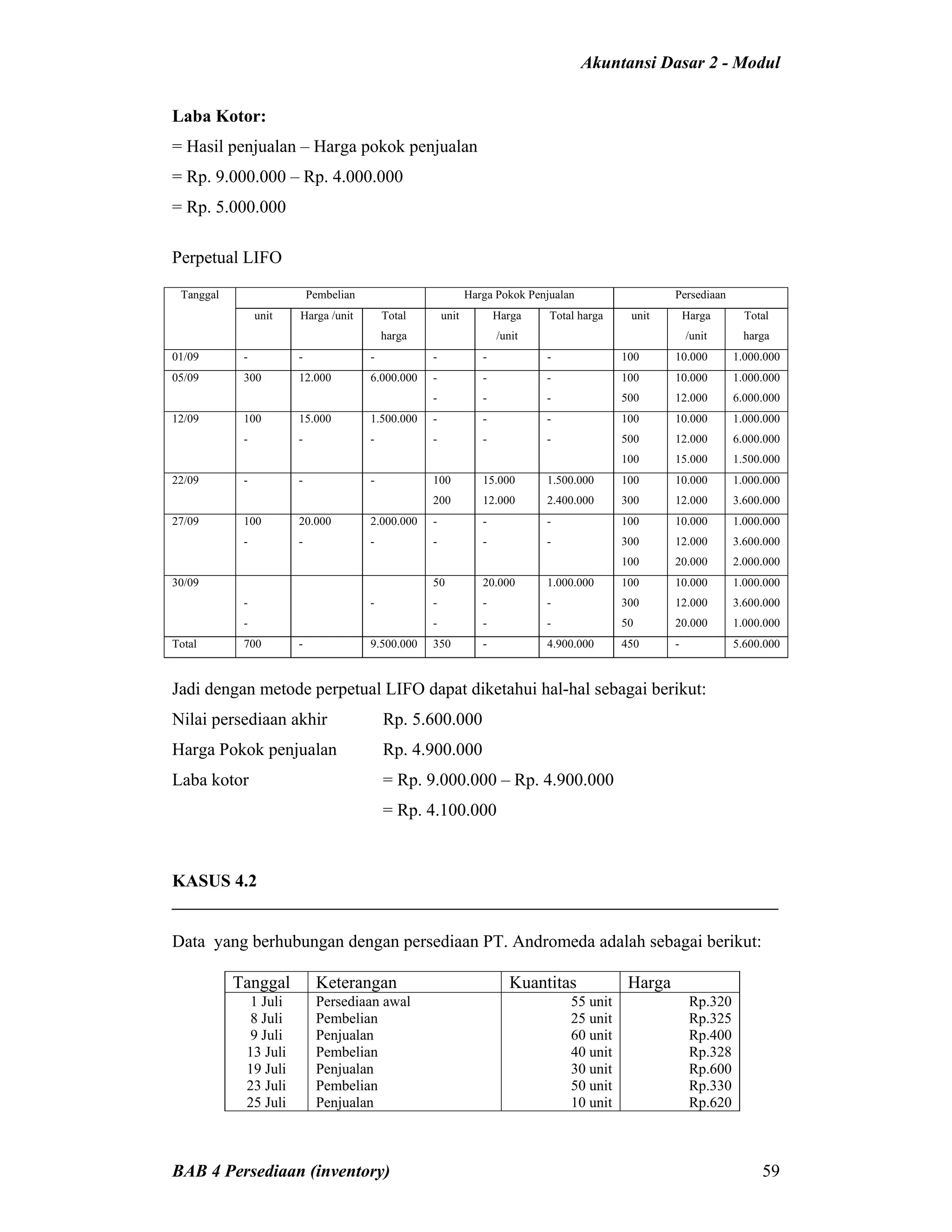 Akuntansi persediaan ok | PDF