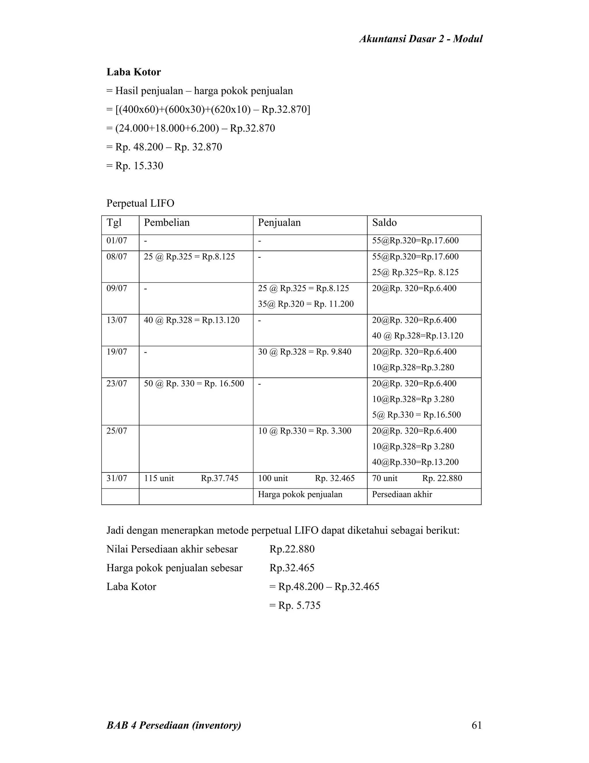 Akuntansi persediaan ok | PDF