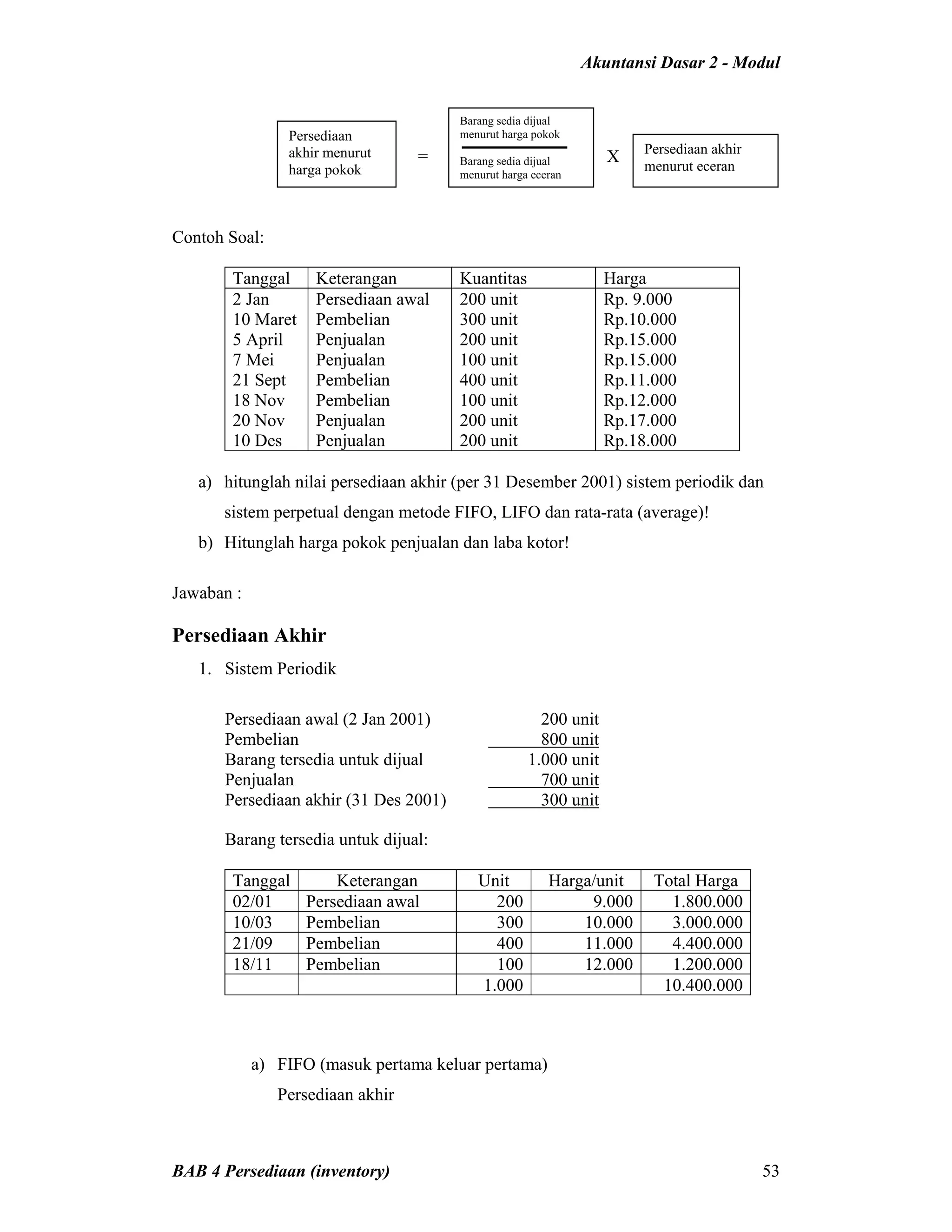 Akuntansi persediaan ok | PDF