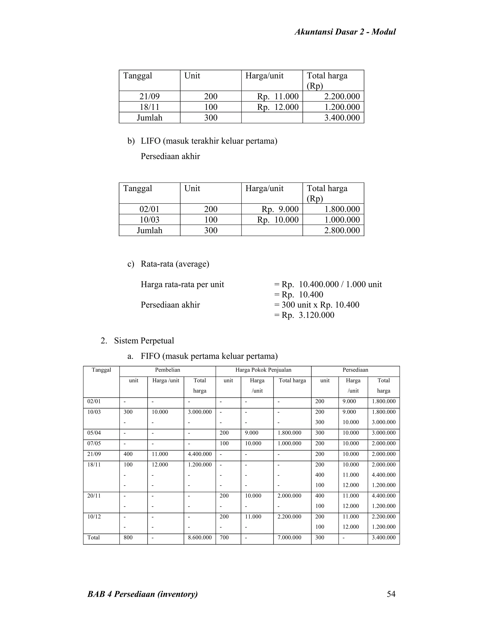 Akuntansi persediaan ok | PDF