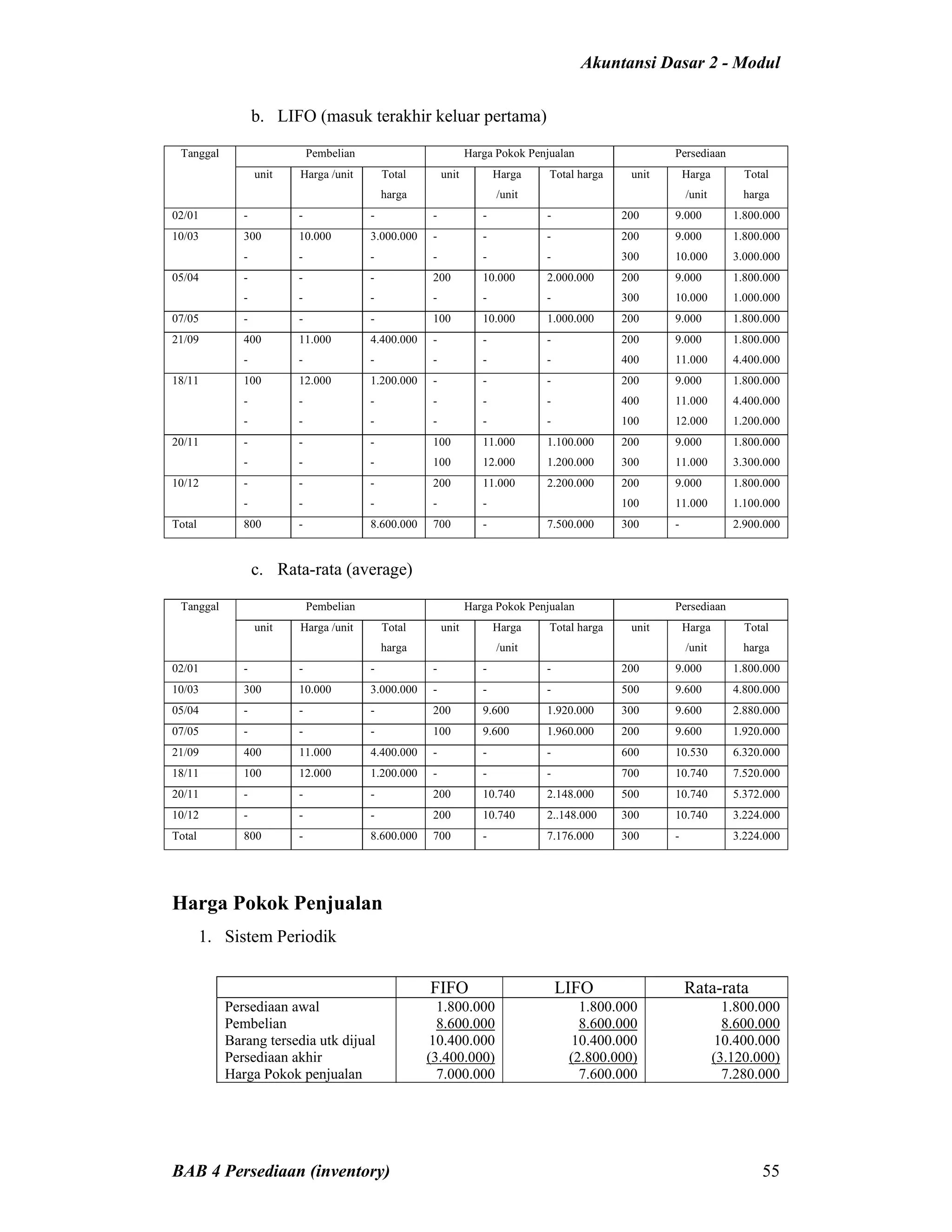 Akuntansi persediaan ok | PDF