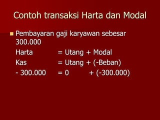 akuntansi usaha - persamaan dasar akuntansi | PPT