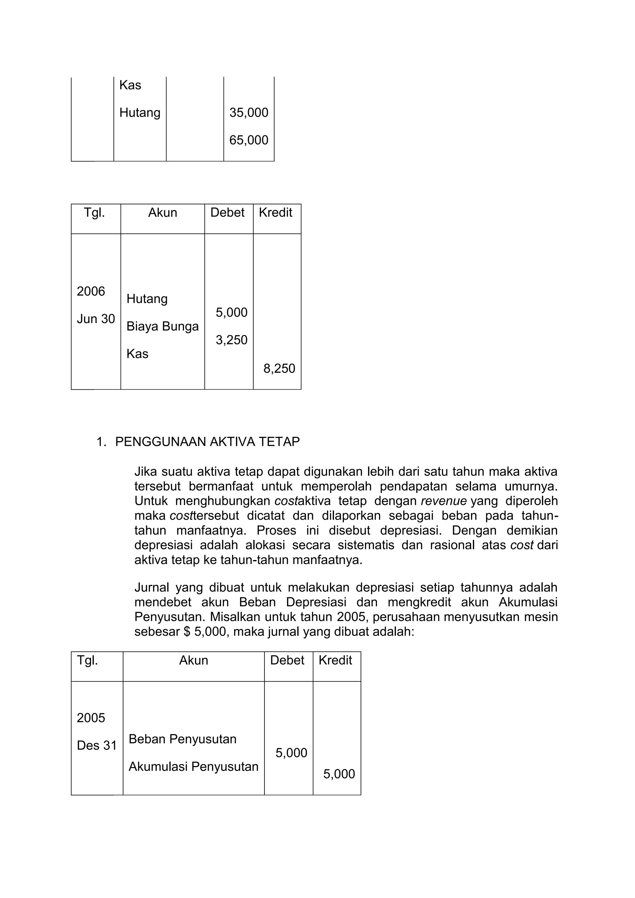 Akuntansi ASET Tetap | PDF