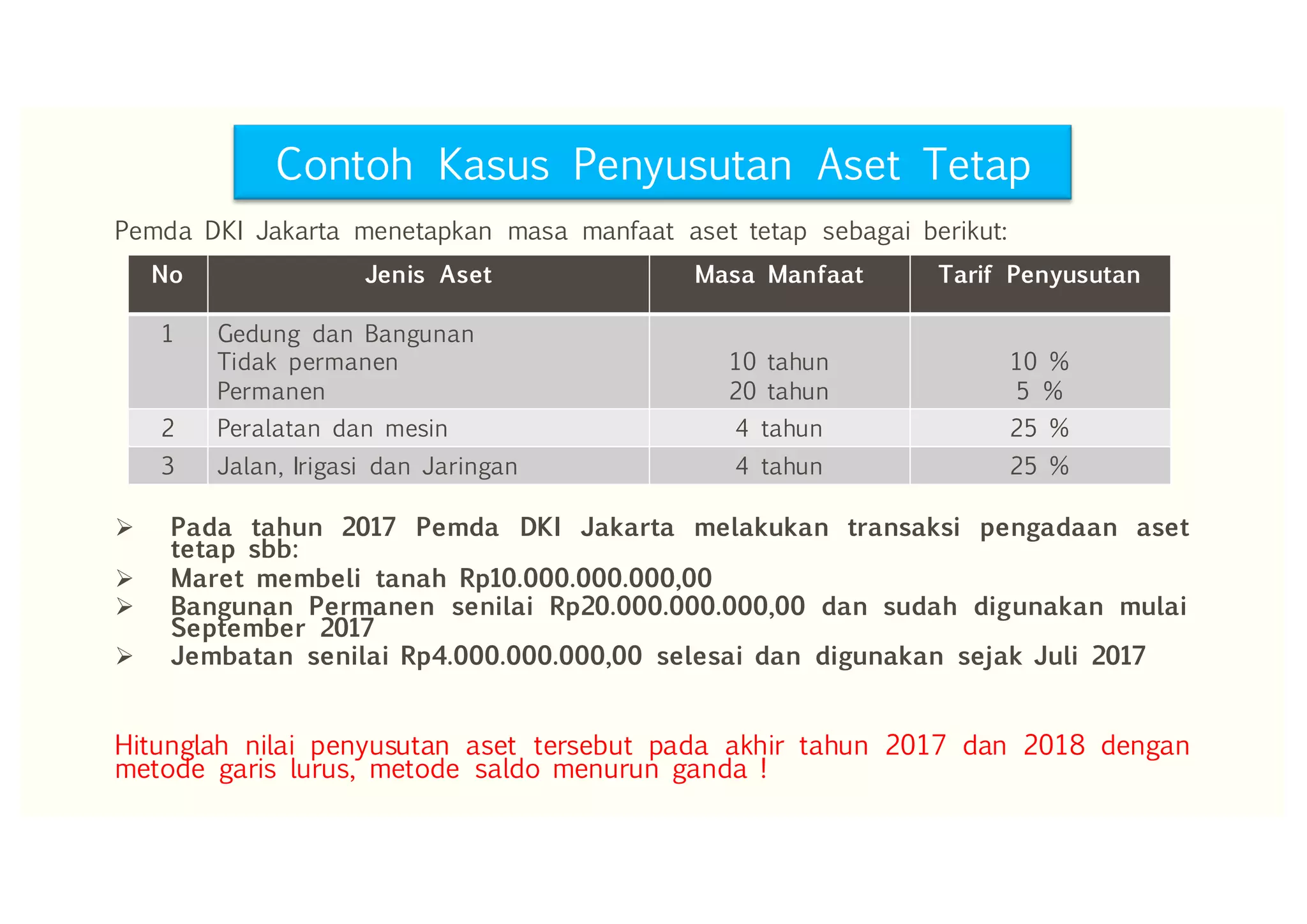 Akuntansi aset, persediaan, investasi dan kewajiban | PDF