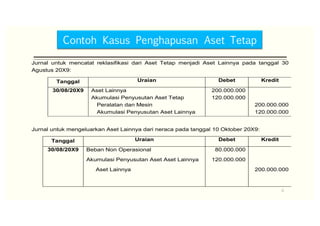 Akuntansi aset, persediaan, investasi dan kewajiban | PDF