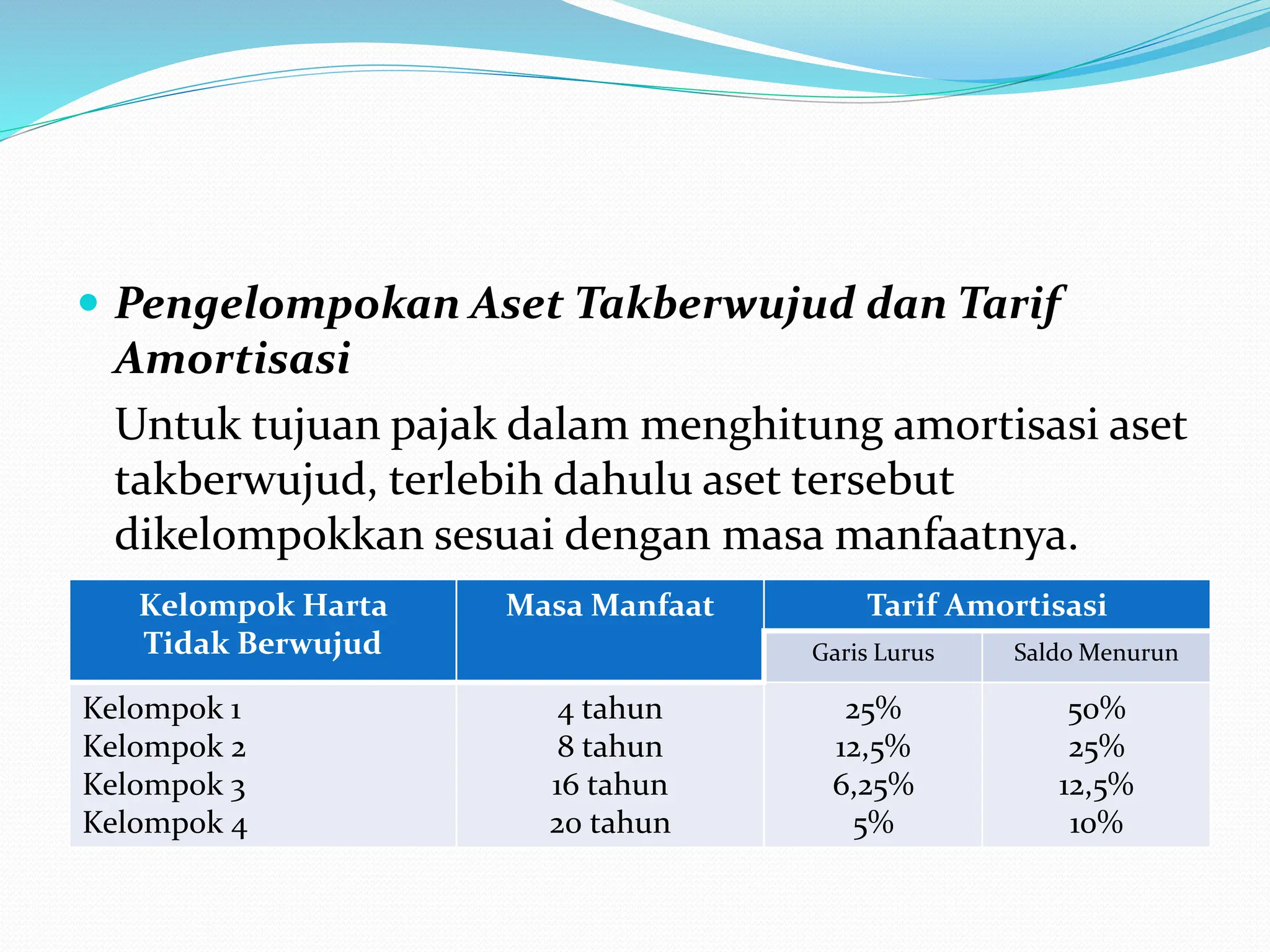 Akuntansi Aset Tidak Berwujud.pptx