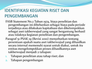 Akuntansi Aset Tidak Berwujud.pptx