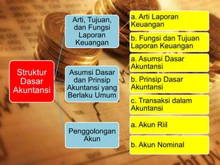 Persamaan Dasar Akuntansi kelas XI | PPTX
