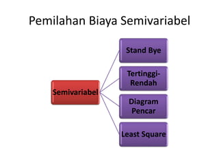 Akuntansi biaya bab 12 . menghitung biaya semi variabel tertinggi ...