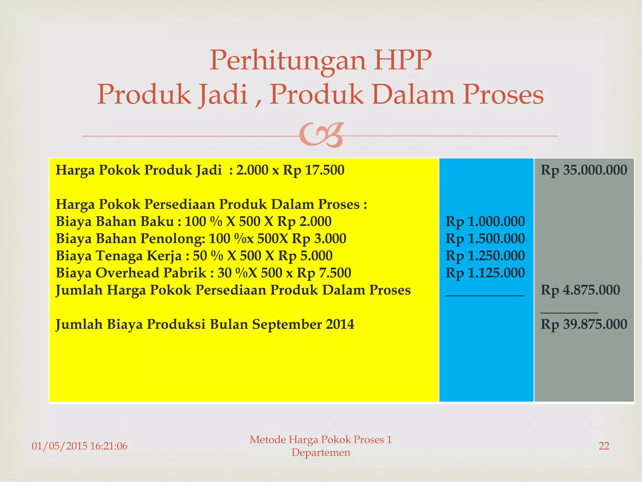 Akuntansi biaya bab 3 metode harga pokok proses 1 departemen | PPTX