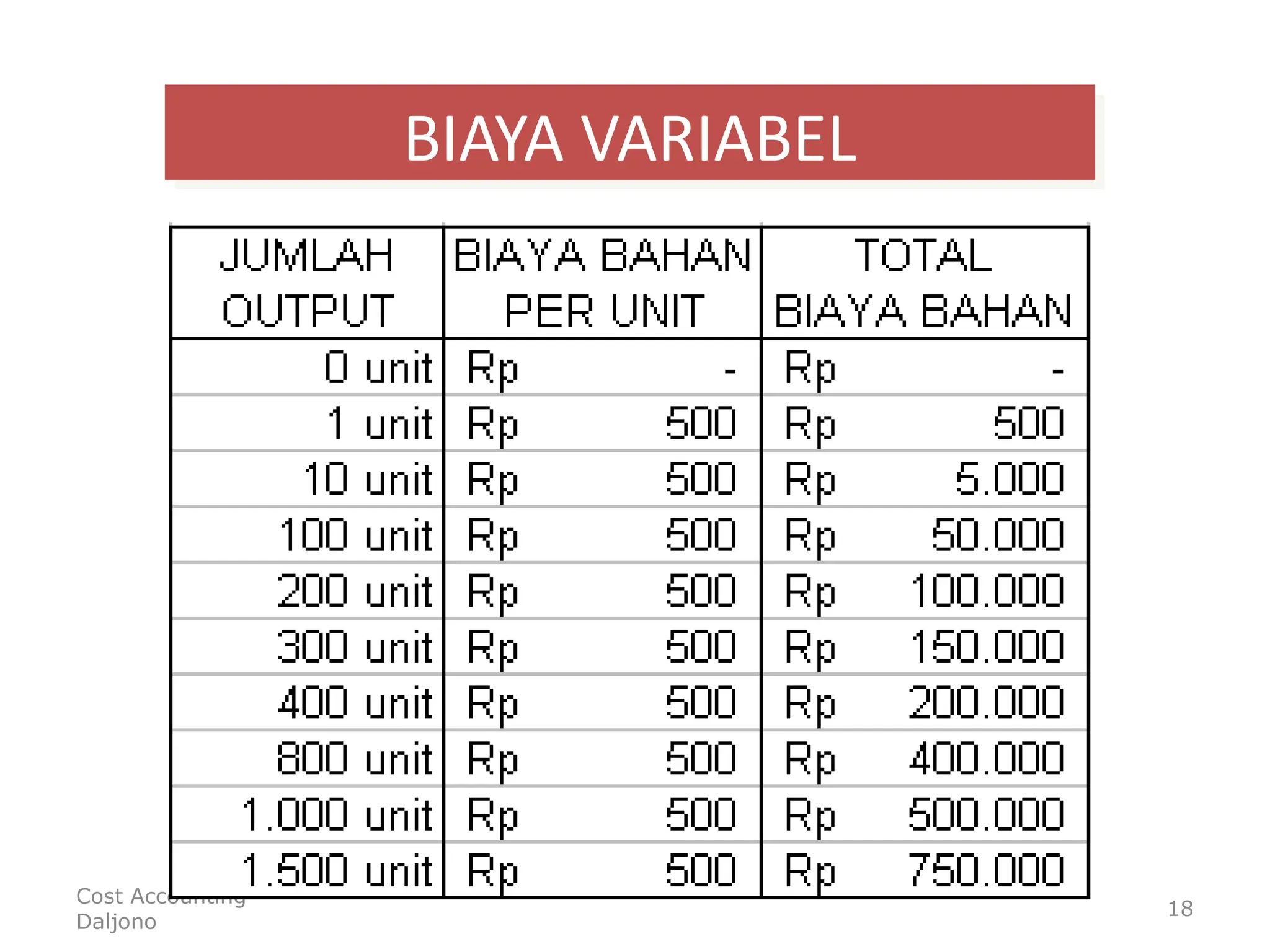 Akuntansi Biaya dan Pengertian Biaya.ppt