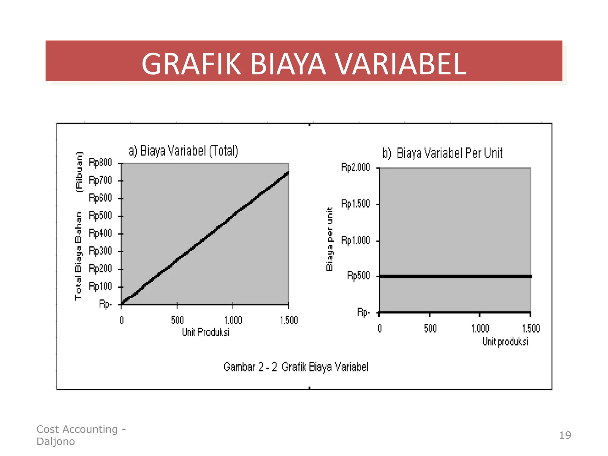Akuntansi Biaya dan Pengertian Biaya.ppt