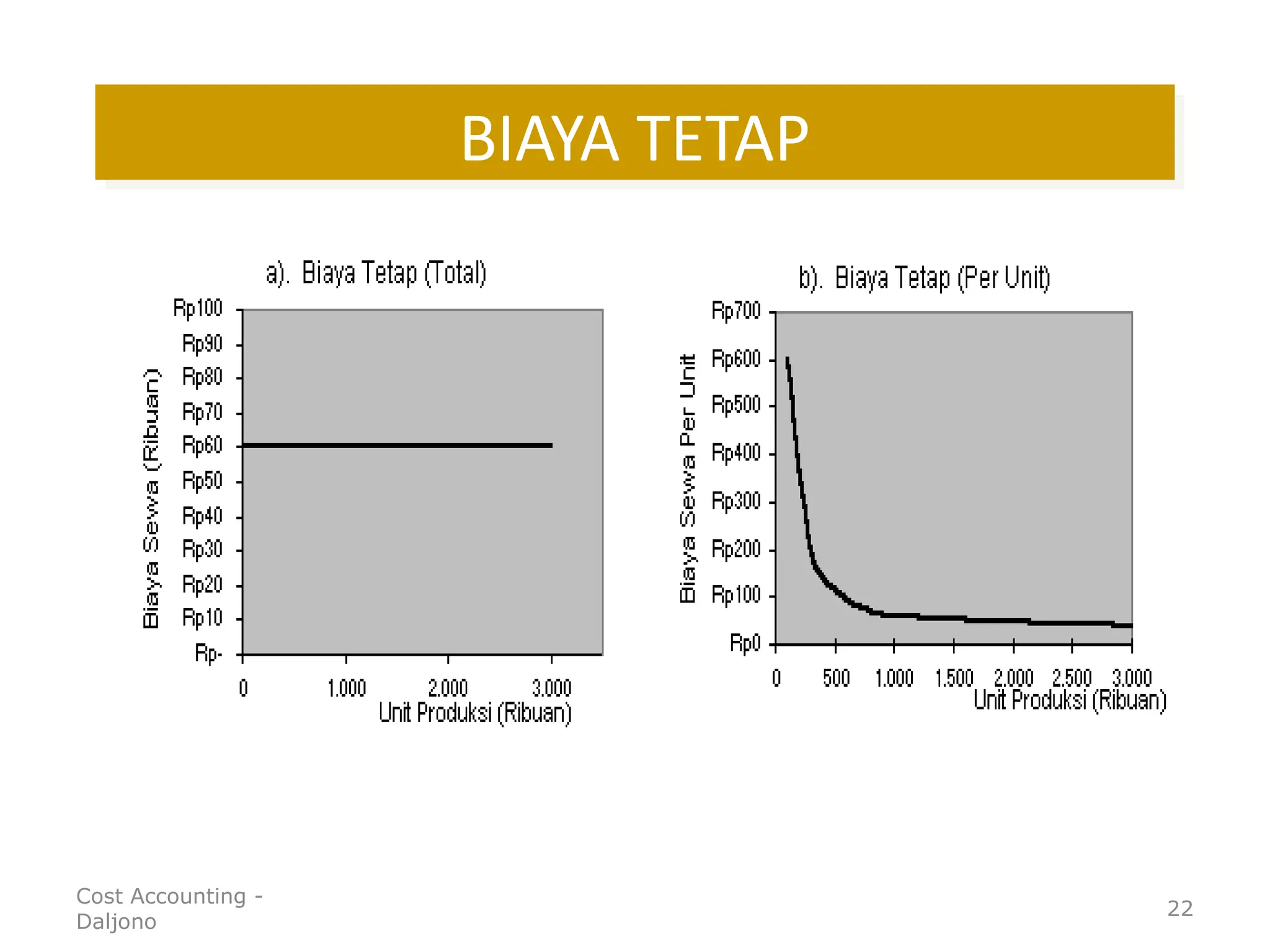 Akuntansi Biaya dan Pengertian Biaya.ppt