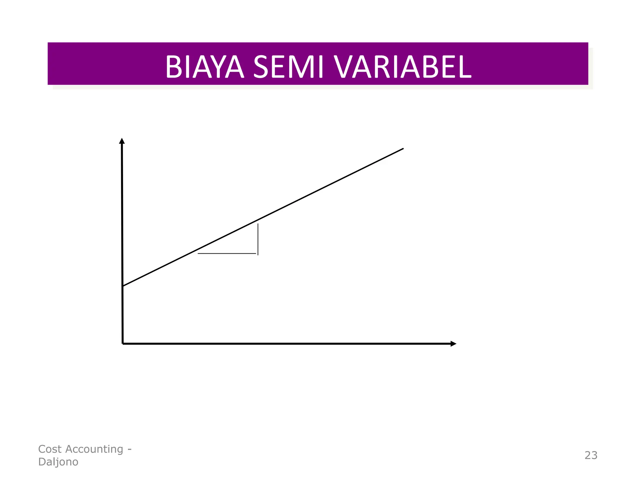 Akuntansi Biaya dan Pengertian Biaya.ppt