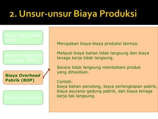 Akuntansi Biaya dan Pengertian Biaya.ppt
