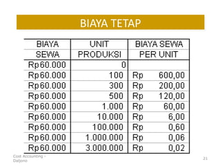 Akuntansi Biaya dan Pengertian Biaya.ppt