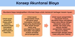 AKUNTANSI BIAYA DAN PENGERTIAN BIAYA OLEH RIZKY RAMADHAN AA.pptx