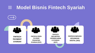 Akuntansi dan Fintech Syariah Berbasis Digital.pptx