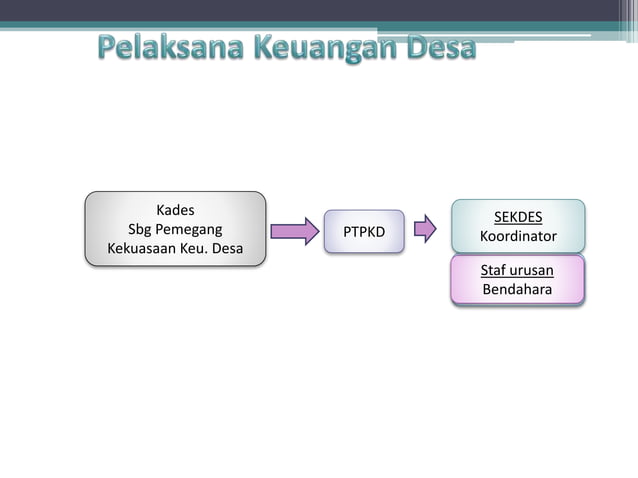 AKUNTANSI DESA.pptx