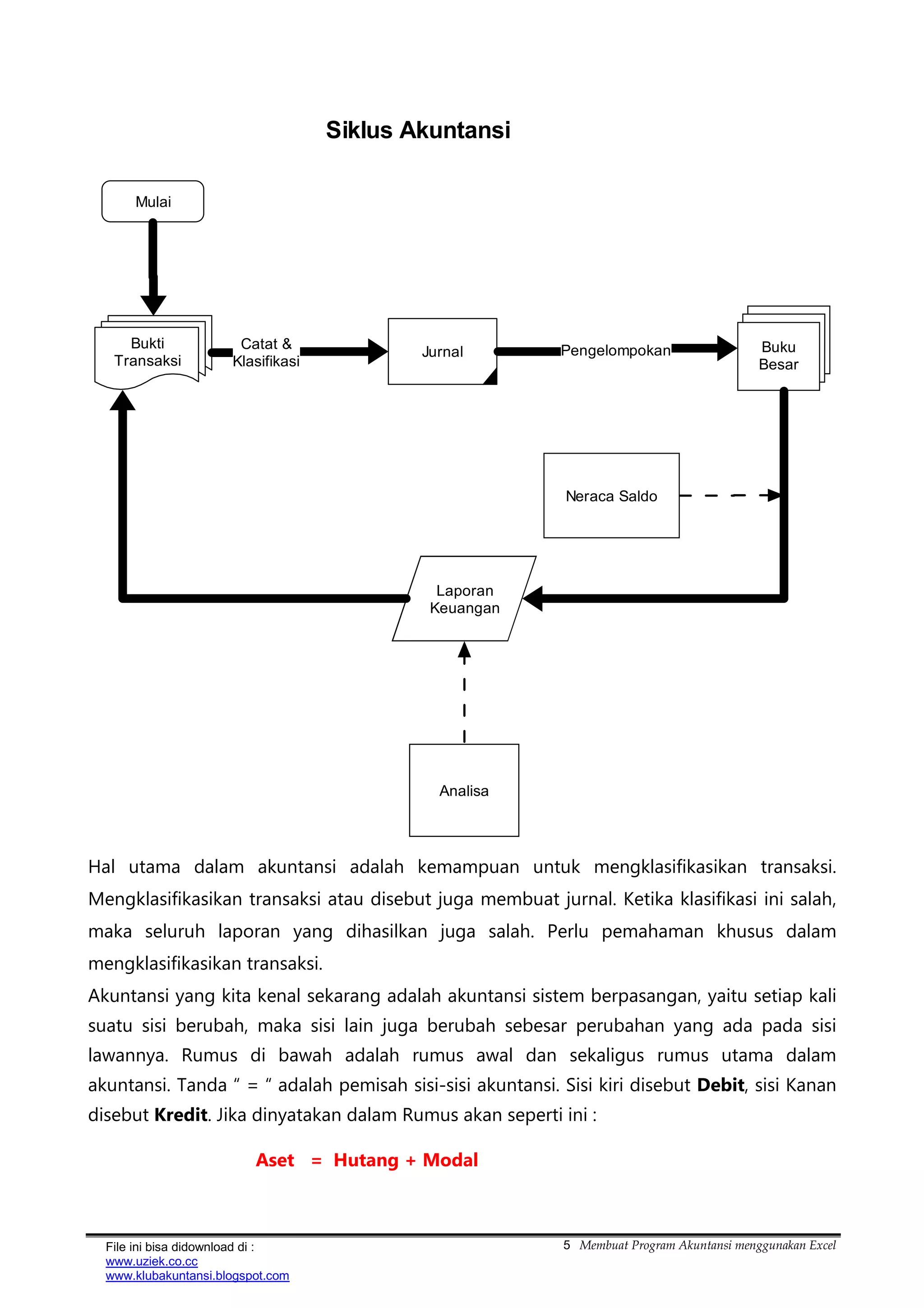 Akuntansi excel | PDF