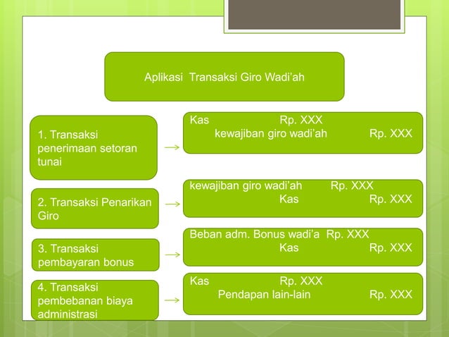 AKUNTANSI giro SYARIAH.pptx