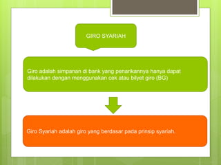 AKUNTANSI giro SYARIAH.pptx