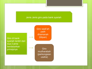 AKUNTANSI giro SYARIAH.pptx