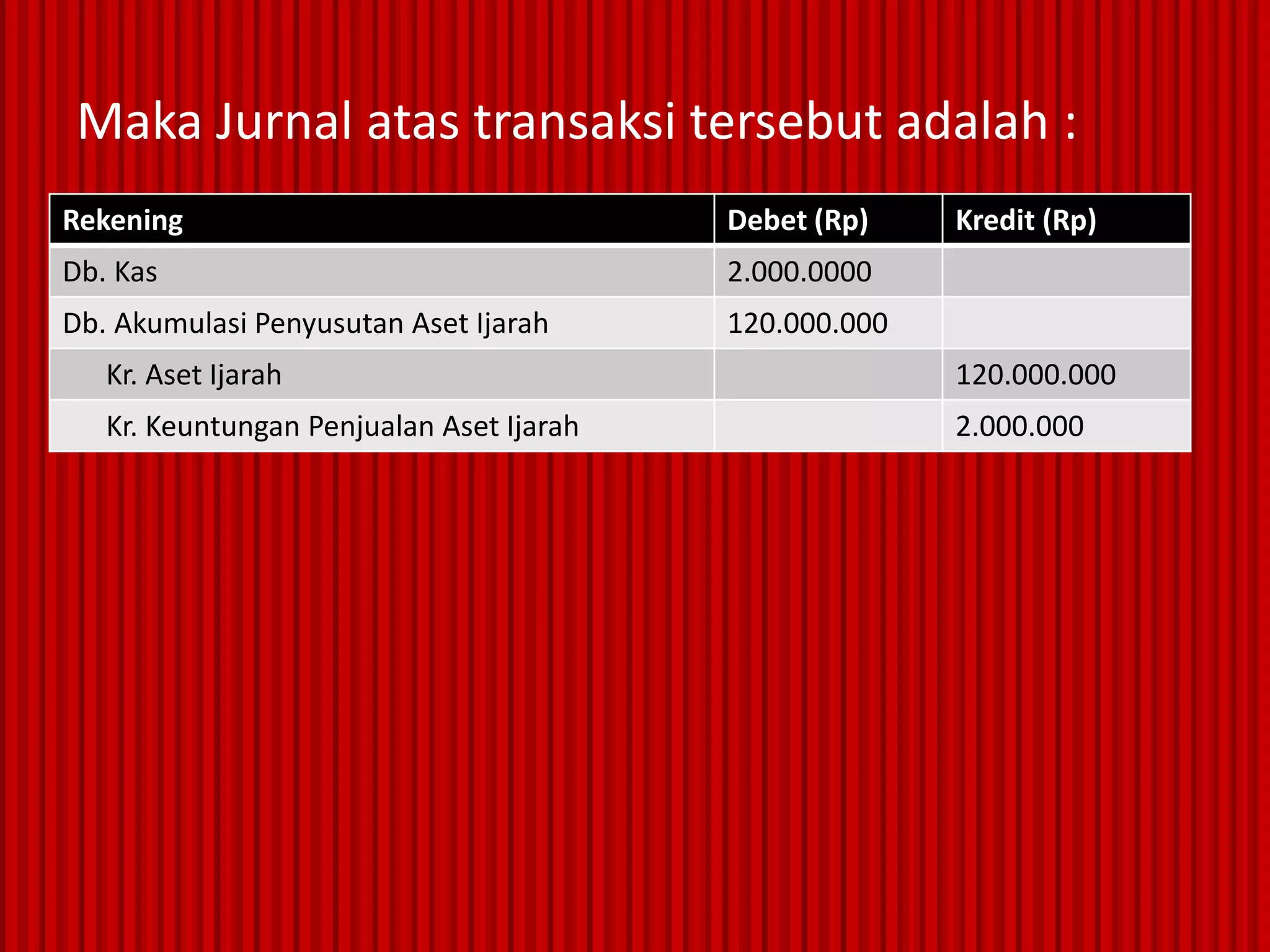 AKUNTANSI TRANSAKSI IJARAH DAN IMBT | PPTX