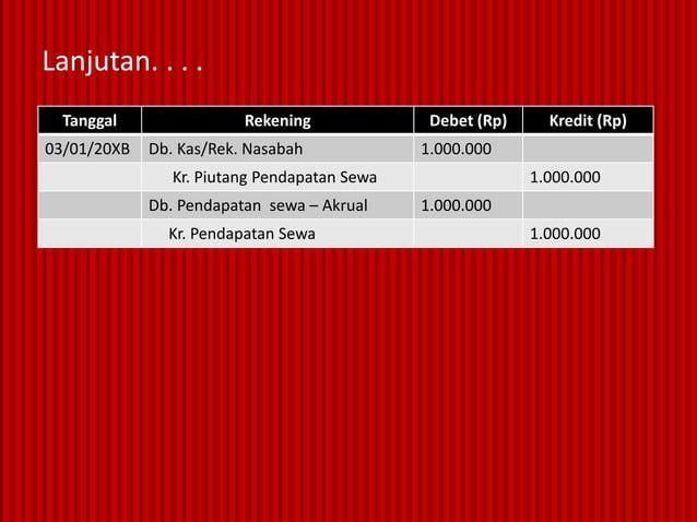 AKUNTANSI TRANSAKSI IJARAH DAN IMBT | PPTX