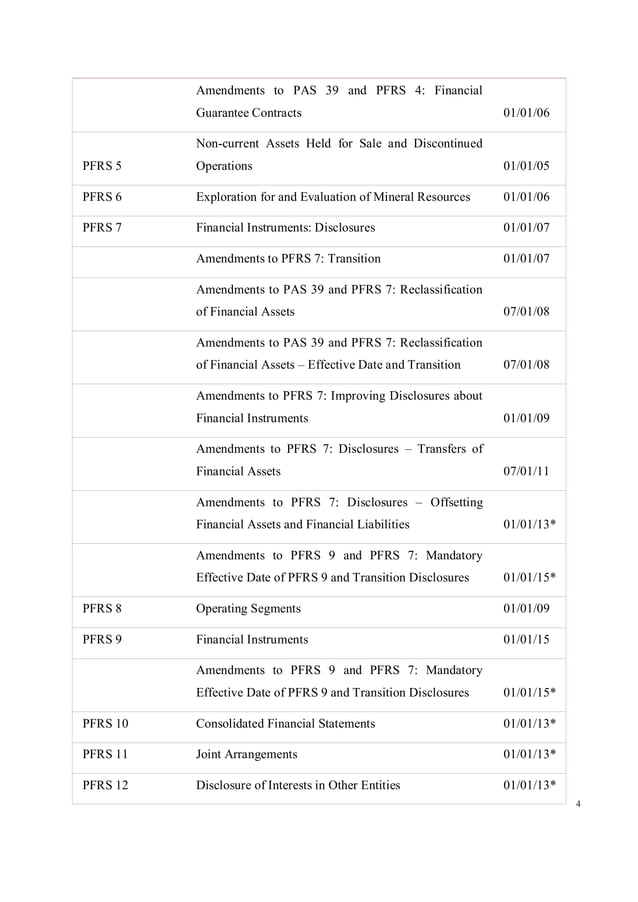 Standar akuntansi internasional filipina | PDF