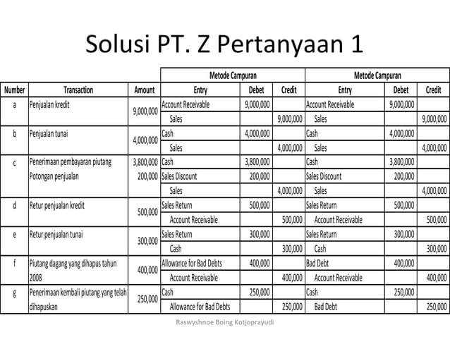 Akuntansi keuangan 2 Piutang | PPT