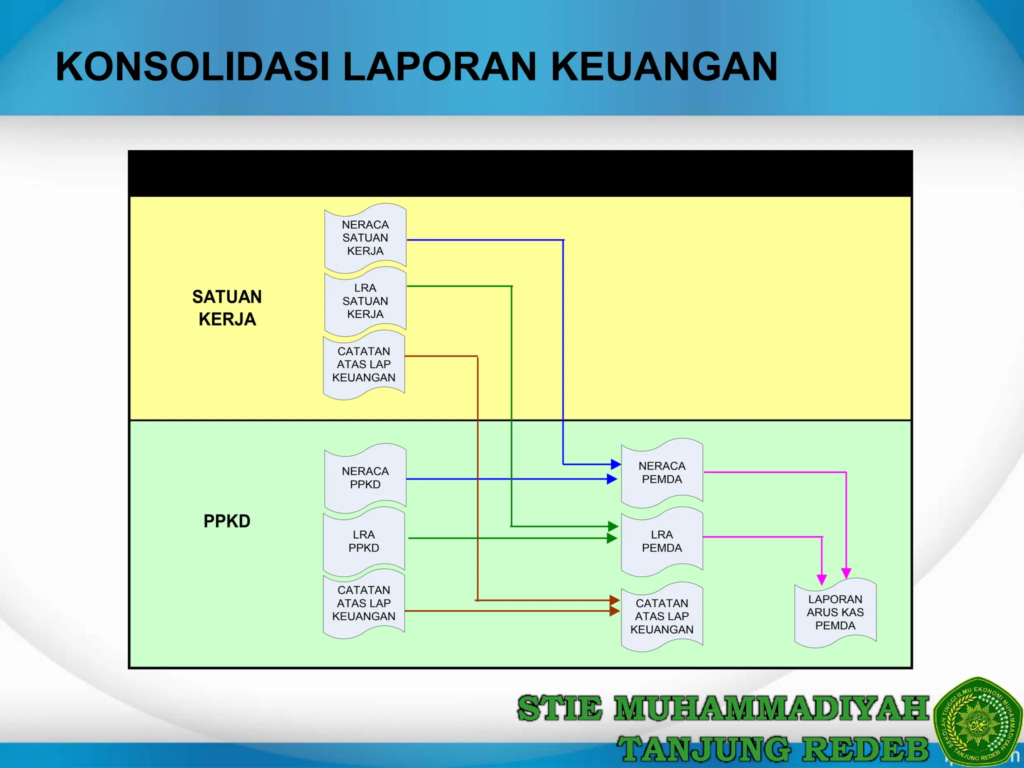 AKUNTANSI KEUANGAN DAERAH.ppt