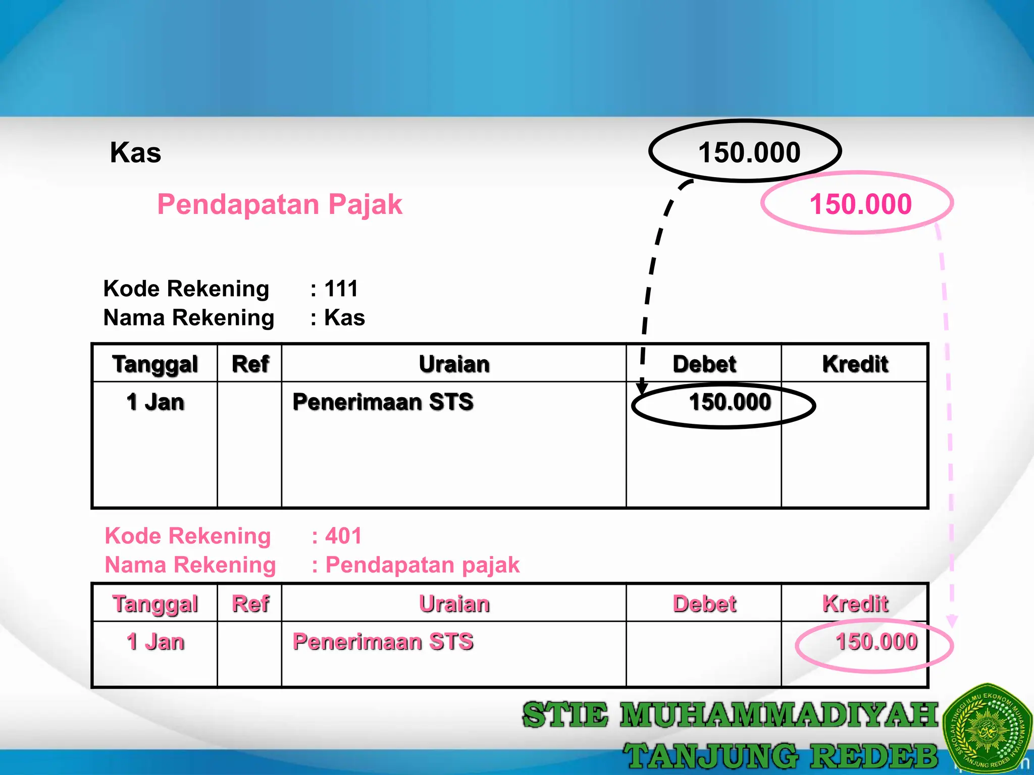 AKUNTANSI KEUANGAN DAERAH.ppt
