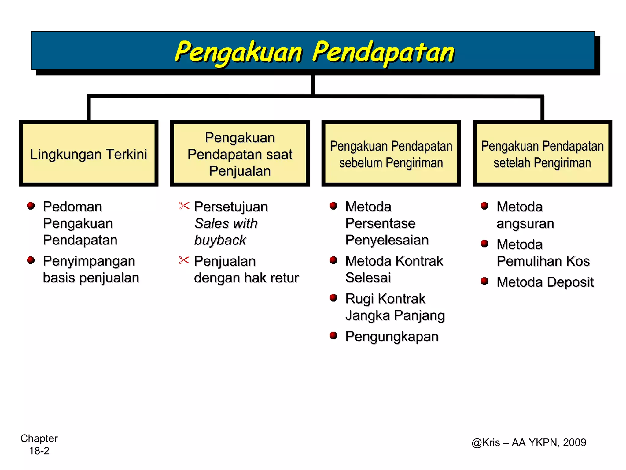 Akuntansi keuangan pengakuan pendapatan | PPT