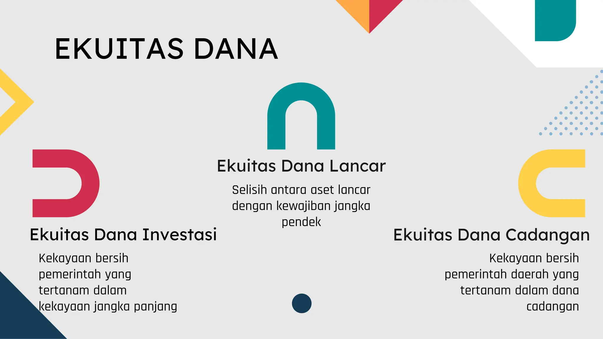 Akuntansi Kewajiban Dan Ekuitas Dana.pptx