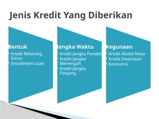 AKUNTANSI KREDIT YANG DIBERIKAN..........pptx