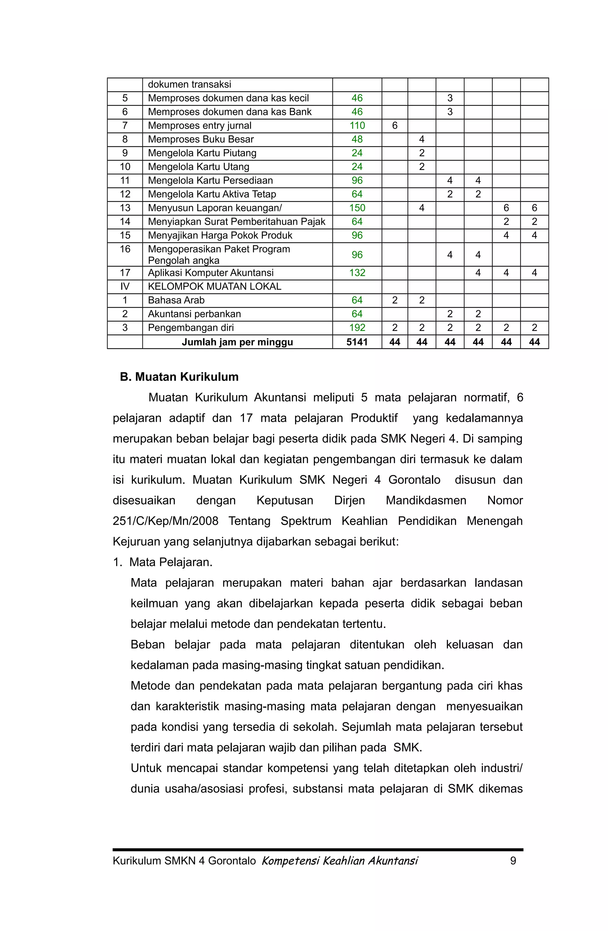Buku 1 - Akuntansi KTSP 2006 | RTF