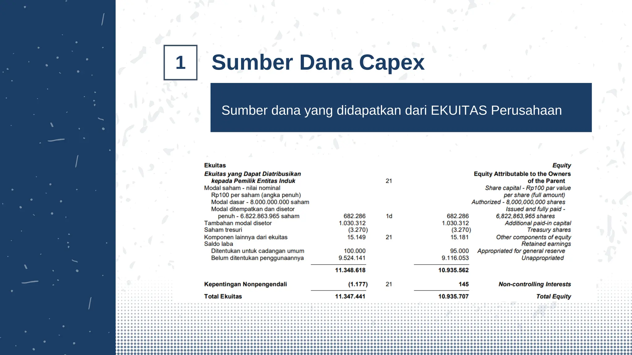 Implementasi CAPEX pada perusahaan Indosat 2023 | PDF