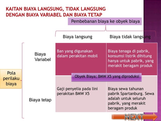 Akuntansi manajemen konsep biaya dan perilaku biaya | PPTX