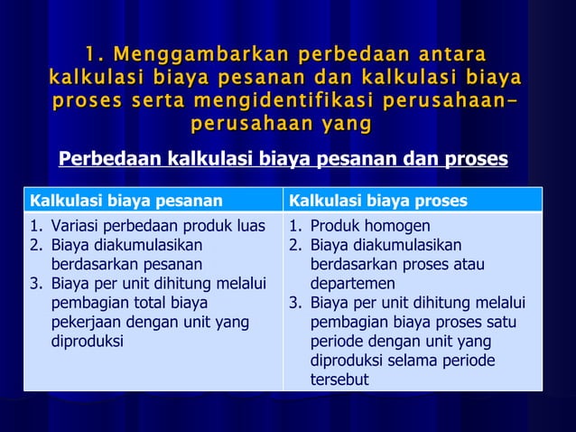 Akuntansi mjm bab v | PPT