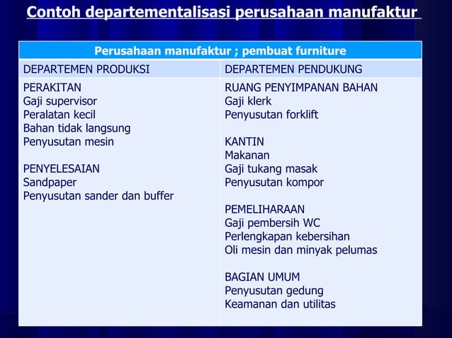 Akuntansi mjm bab vii | PPT