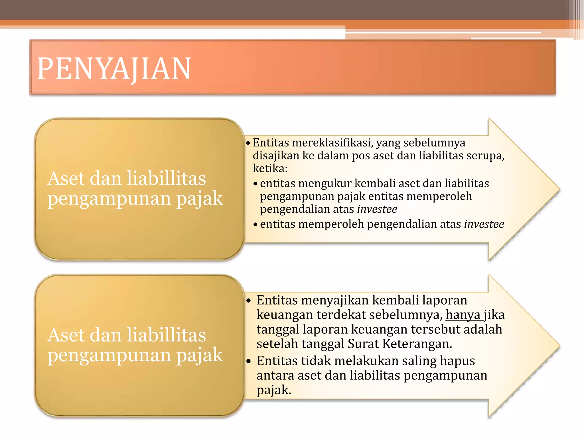 Akuntansi pasca tax amnesty (psak 70) | PPTX