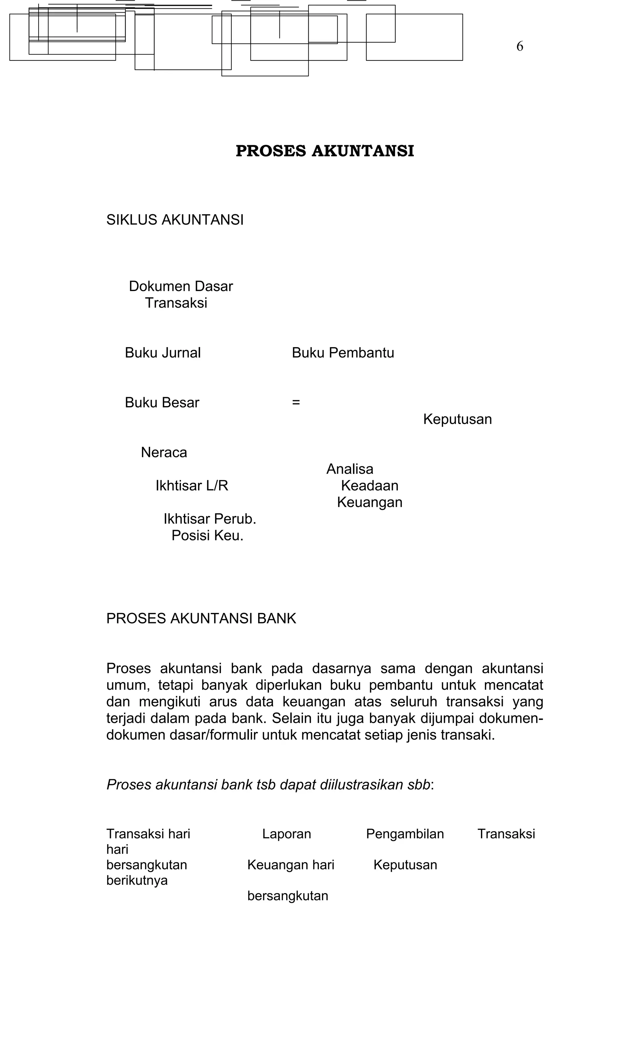 Akuntansi Perbankan | RTF