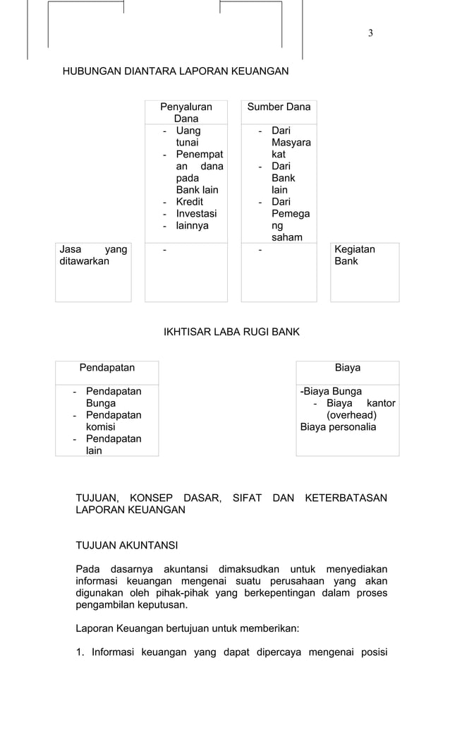 Akuntansi Perbankan | RTF