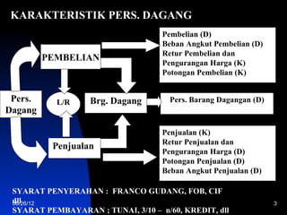 Akuntansi pers.dg