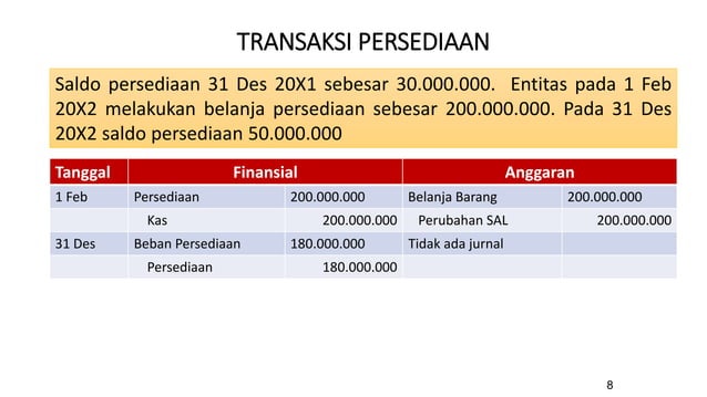 Paparan Materi Akuntansi Persediaan.pptx