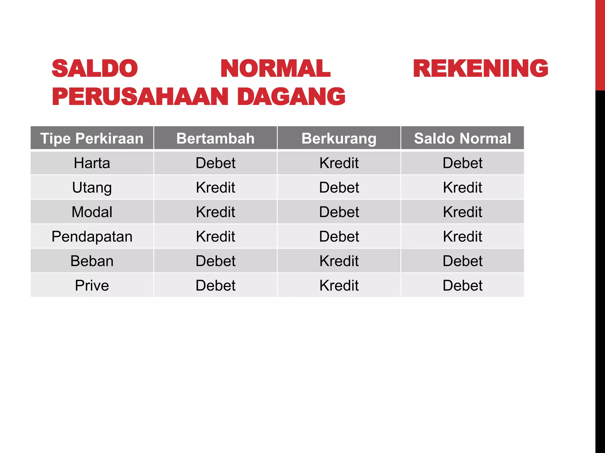 AKUNTANSI PERUSAHAAN DAGANG.pptx