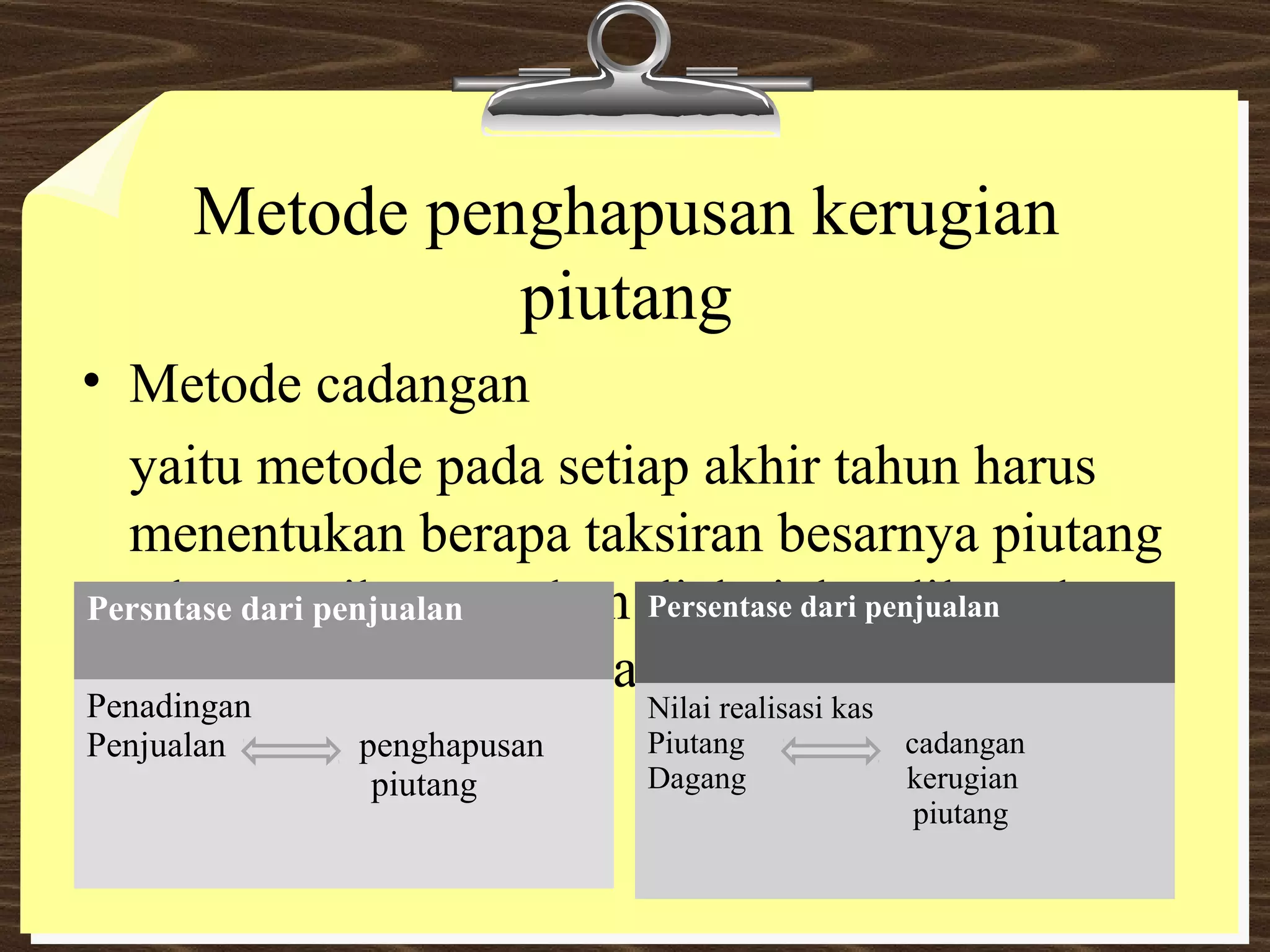 Akuntansi piutang dagang | PPT