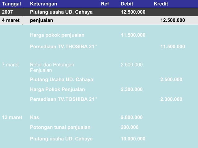 Akuntansi piutang dagang | PPT